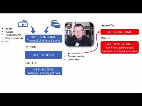 Gross Pay vs Net Pay