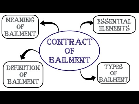 Contract of Bailment | Indian Contract Act, 1872 | Law Guru