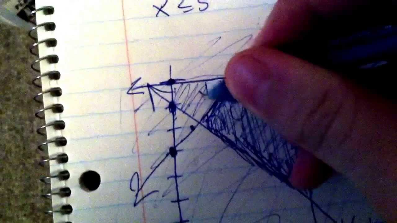 Graphing an optimization problem.