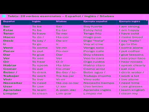 020 leccion 1 pronombres verbos conjugacion. pronouns verbs conjugation