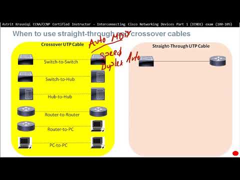 CCNA ICND1 (100-105) Exam Section: 1.6 Select the appropriate cabling type based on imple...