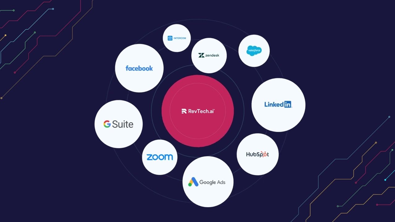 Revtech.ai B2B Revenue Operations Platform Overview