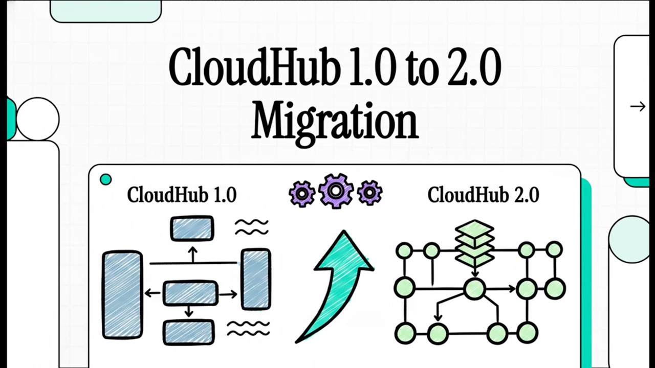 CloudHub 1.0 to 2.0 Migration: Everything You Need to Know in 9 Mins!