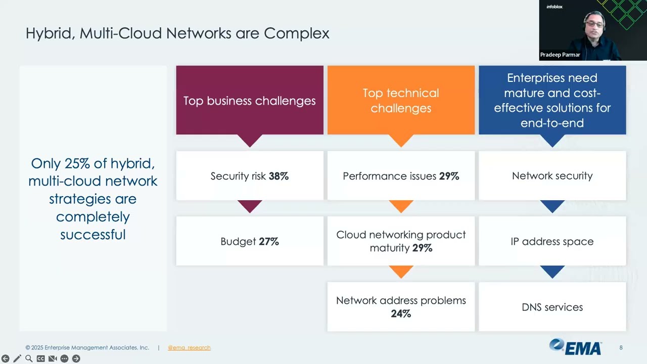 Mastering Multi-Cloud: Network Strategies for Today's Hybrid Environments