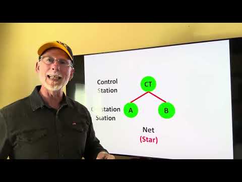 Part 2 of 6: Introduction to Navy Cryptology – Traffic Analysis ...