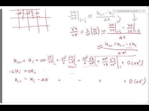 Accuracy of second order spatial derivative