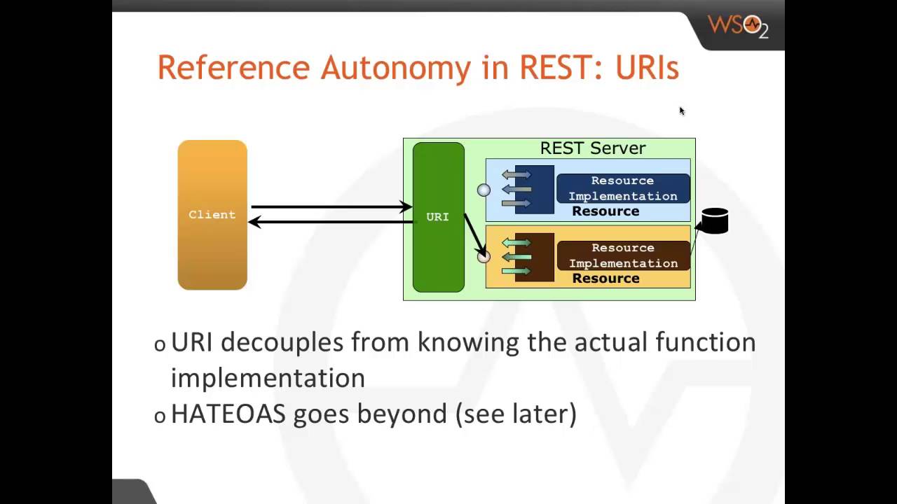 Deep dive into Microservice Outer Architecture