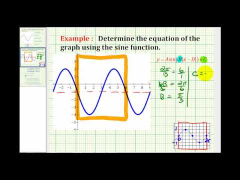 Example: Determine the Equation of a Transformed Sine Function From a ...