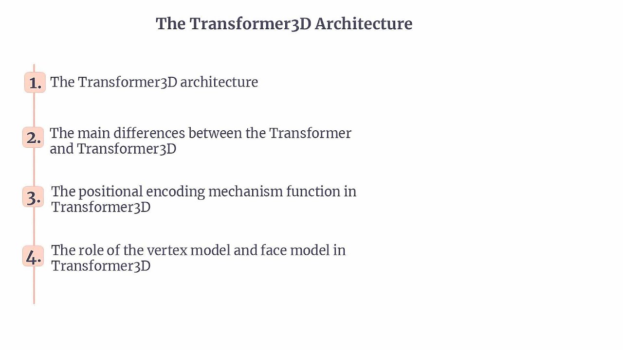 Transformer3D  | Transformer3D Architecture | Transformer for 3D Models