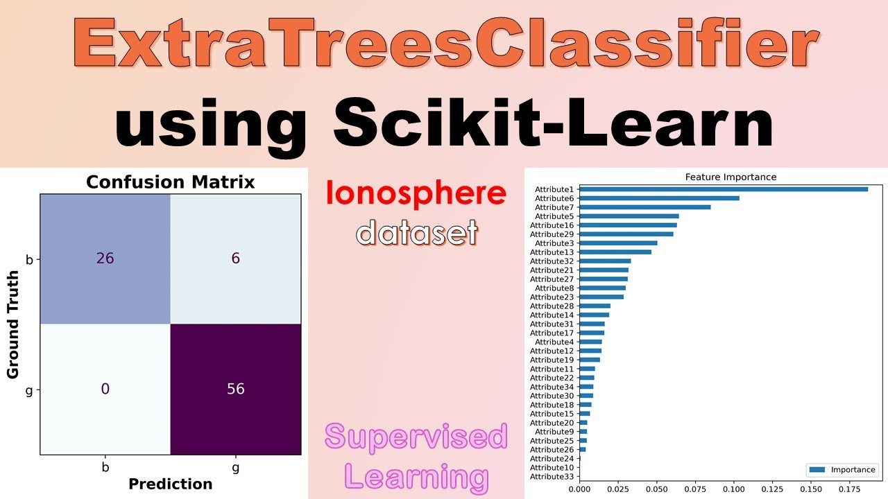ExtraTreesClassifier using Scikit-Learn