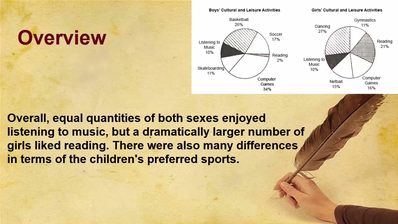 IELTS Writing task 1: Pie chart lesson | IELTS 2024 New