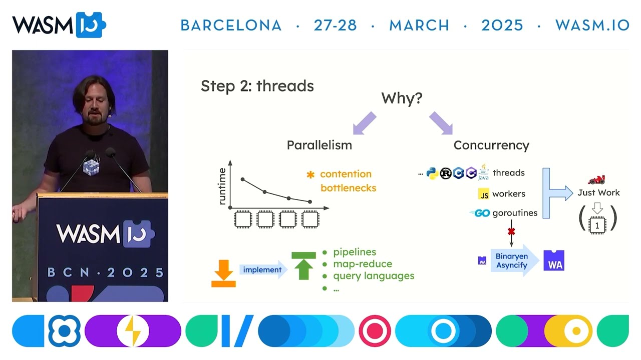 Threading the needle with concurrency and parallelism in the Component Model by Luke Wagner
