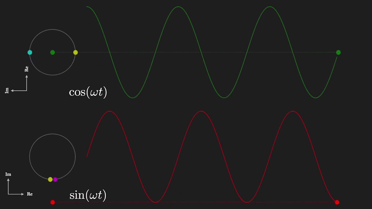 Applied DSP No. 4: Sampling and Aliasing