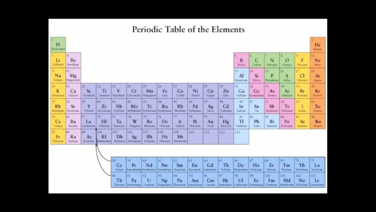 Introductory Astronomy: Atoms and Light