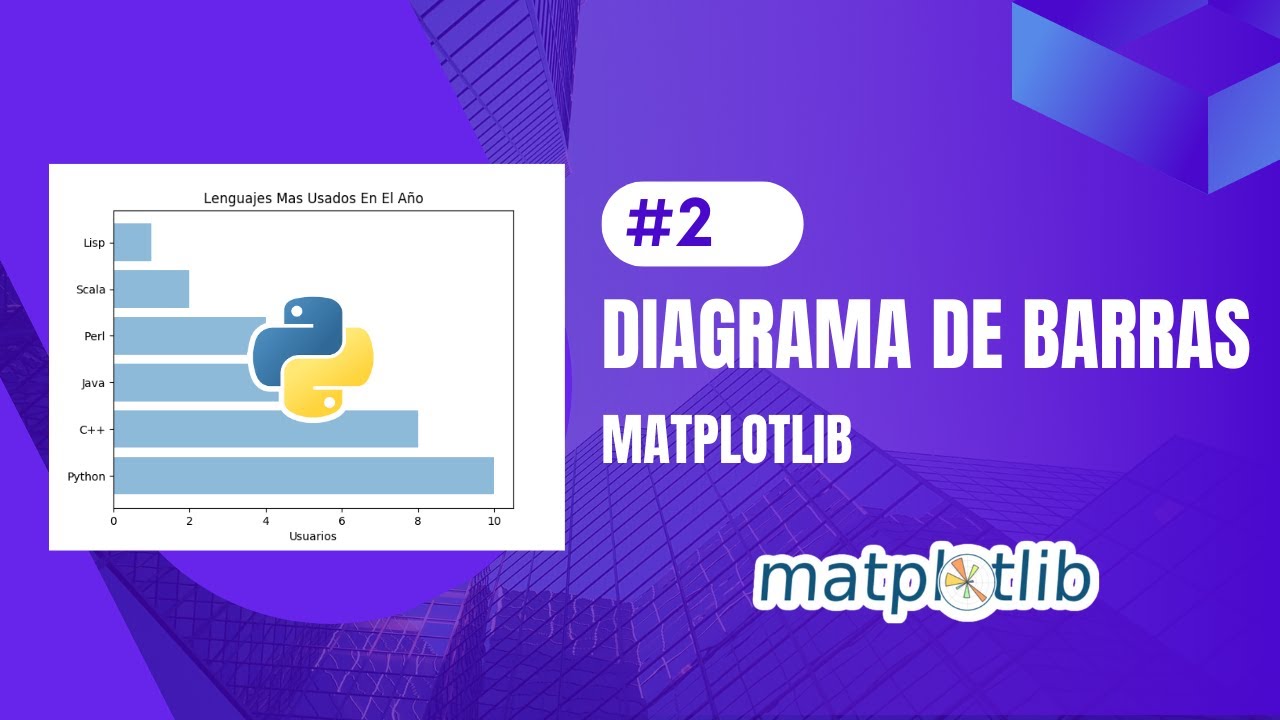 DIAGRAMA DE BARRAS CON MATPLOTLIB I INTRODUCCION l GRAFICOS CON PYTHON #2