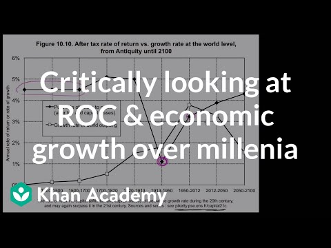 Critically looking at data on ROC and economic growth over millenia | Macroeconomics | Khan Academy