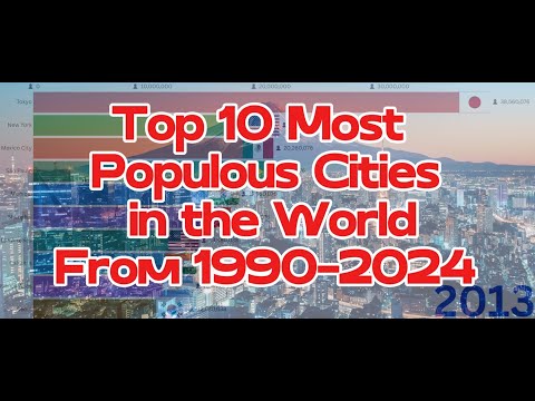 The Top 10 Most Populous Cities in the World from 1990 to 2024