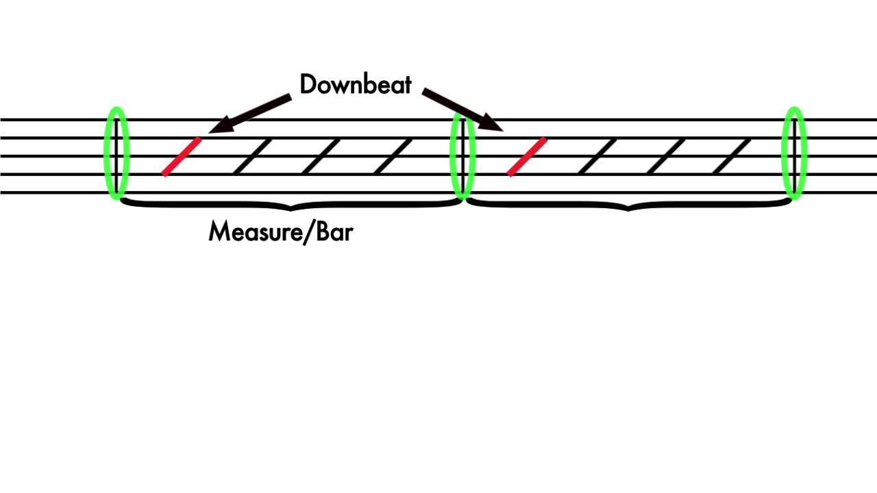 5 - Rhythm - Meter & Pulse