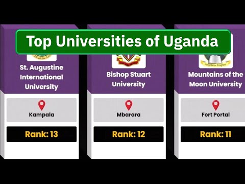 Top Universities of Uganda | 45 Universities Compared