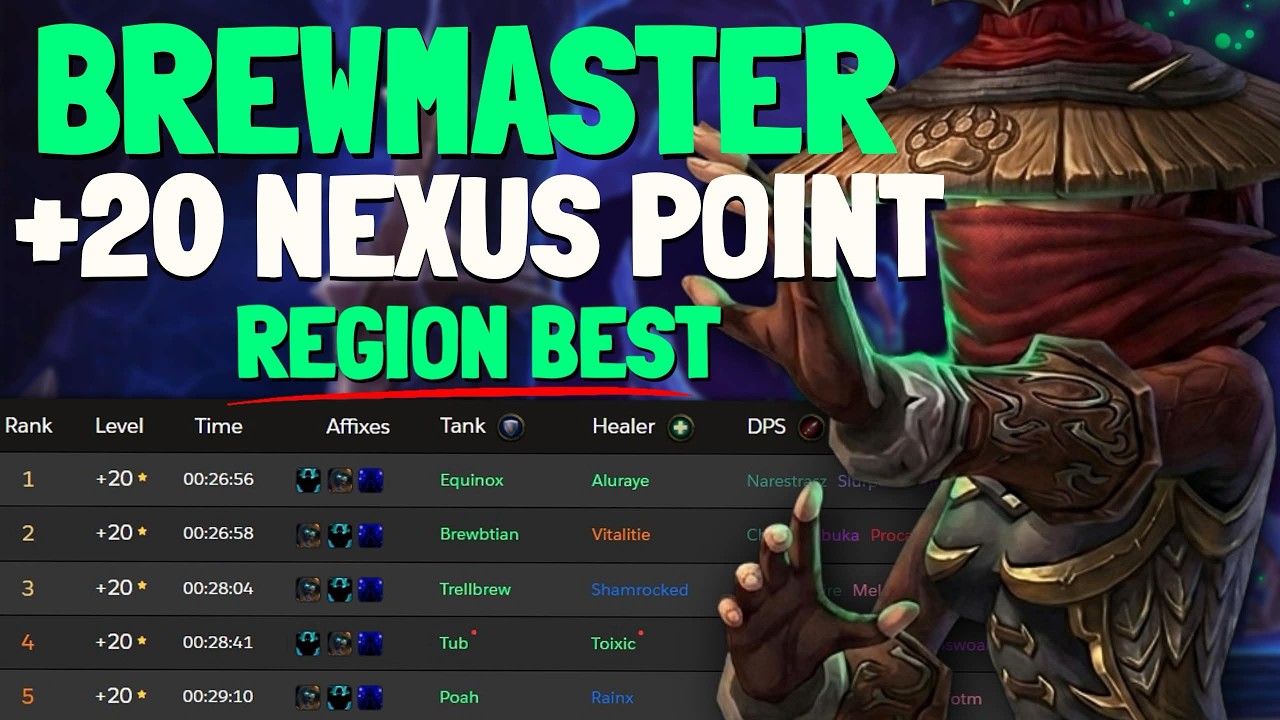 +20 Nexus Point Brewmaster PoV Region best run