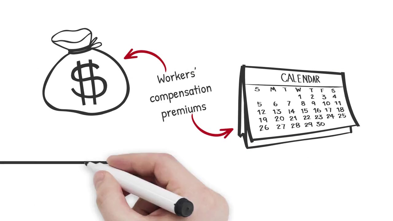 How Work Comp Premium is Calculated
