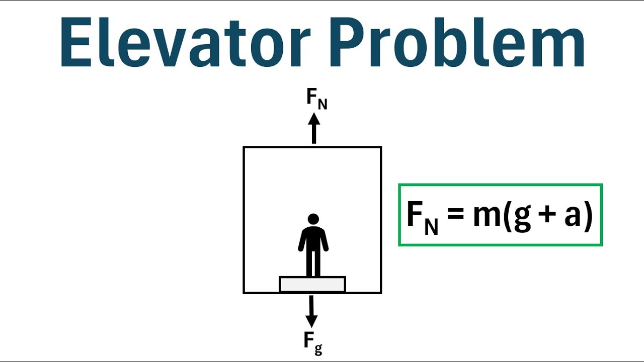 Physics Elevator Problem (Normal Force & Apparent Weight)