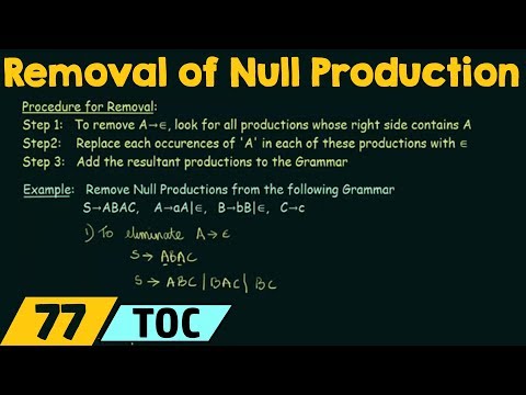 Learn Simplification of CFG Removal of Null Productions - Mind Luster