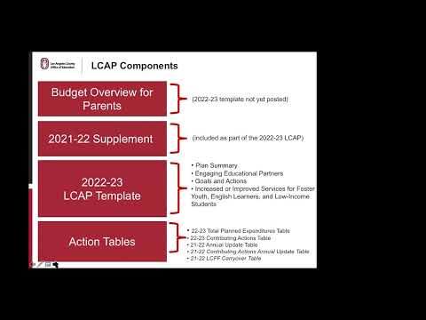 01/20/22 LCAP Workshop Day 1