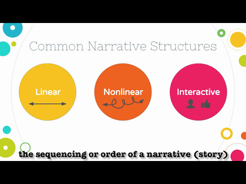 Narrative Structures Lesson