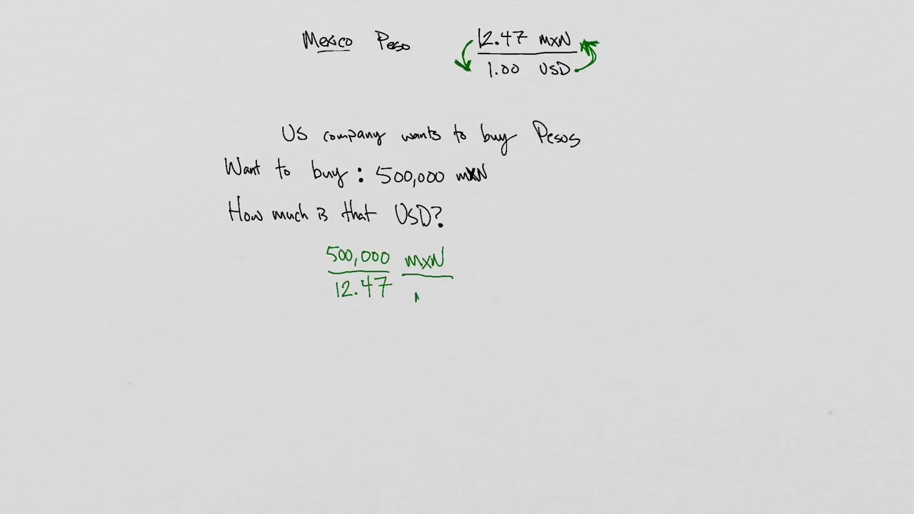 Ch 2   Converting the Price of One Currency to Another