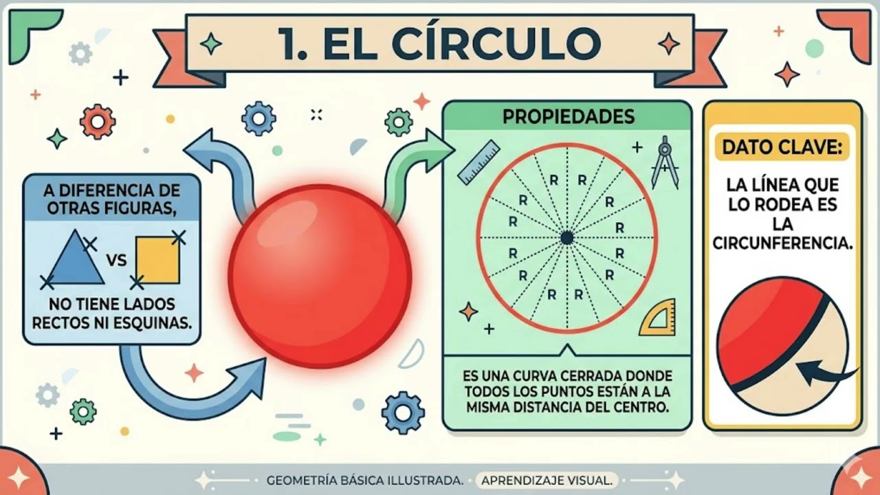 Figuras Geométricas Básicas: Guía Completa de Dibujo y Geometría