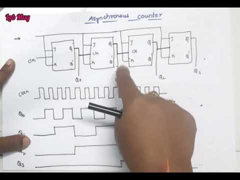 Counter introduction || Synchronous and Asynchronous counters || Digital Electronics in Telugu