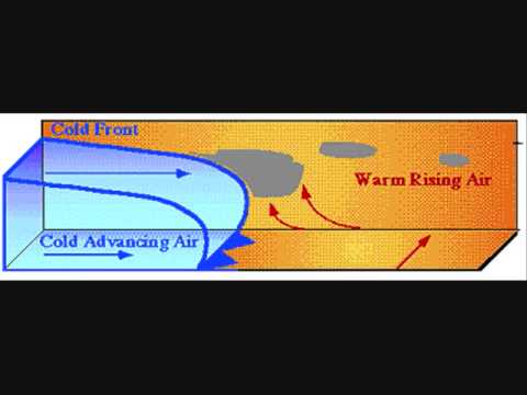 Types of Fronts | Mrs. Lamb's Earth Science Blog