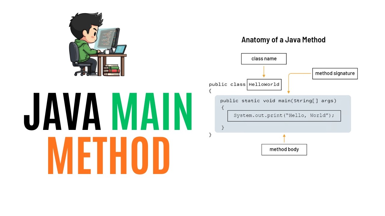 Java Main Method Explained with Simple Examples