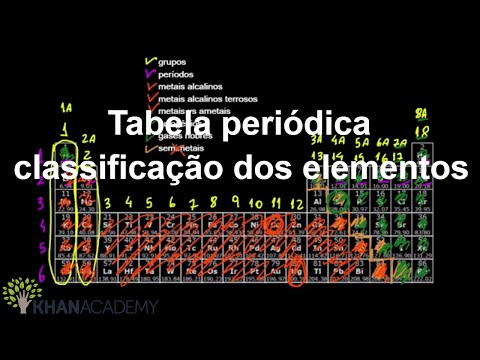 Semimetais - Química | Manual do Enem