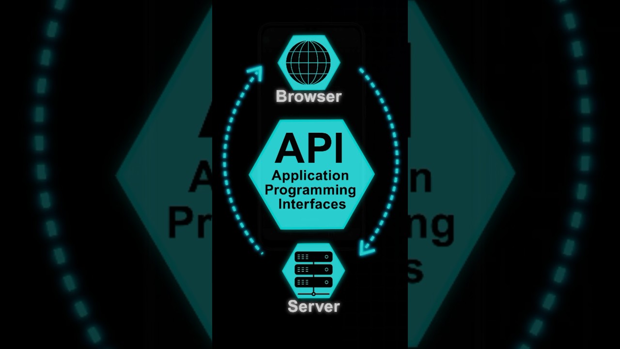 How API works? (Simply Explained in 30 Seconds) #shorts #api