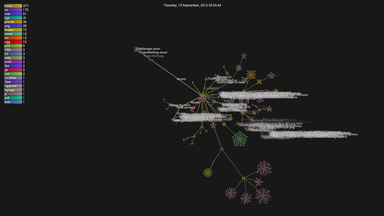 Be Tiny, World! - Source Code Visualization