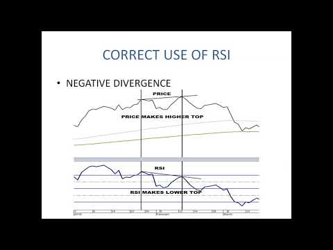 CORRECT USE OF RSI