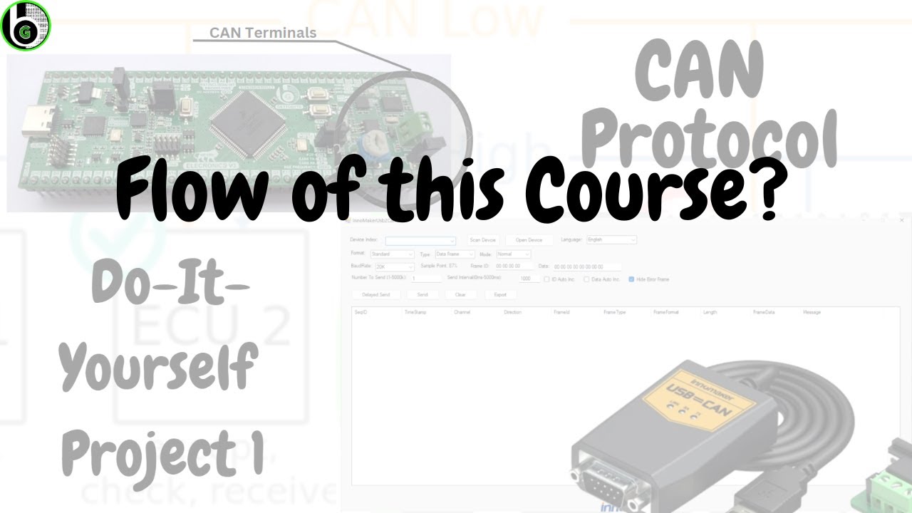 Flow Of this Course || CAN Controller || Automotive || S32K144 MCU