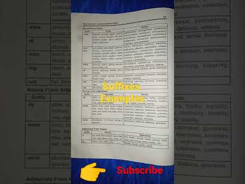 #suffix # suffixes# Suffixes examples #suffixes easy examples learn effectively ๐ฏ๐ฏ๐