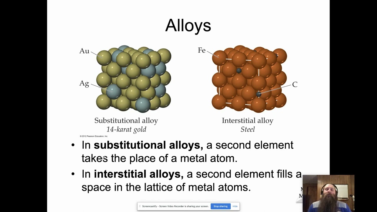 Ch 12: Metals & Modern Materials