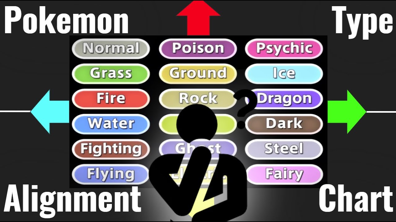 Pokemon Type Alignment Chart