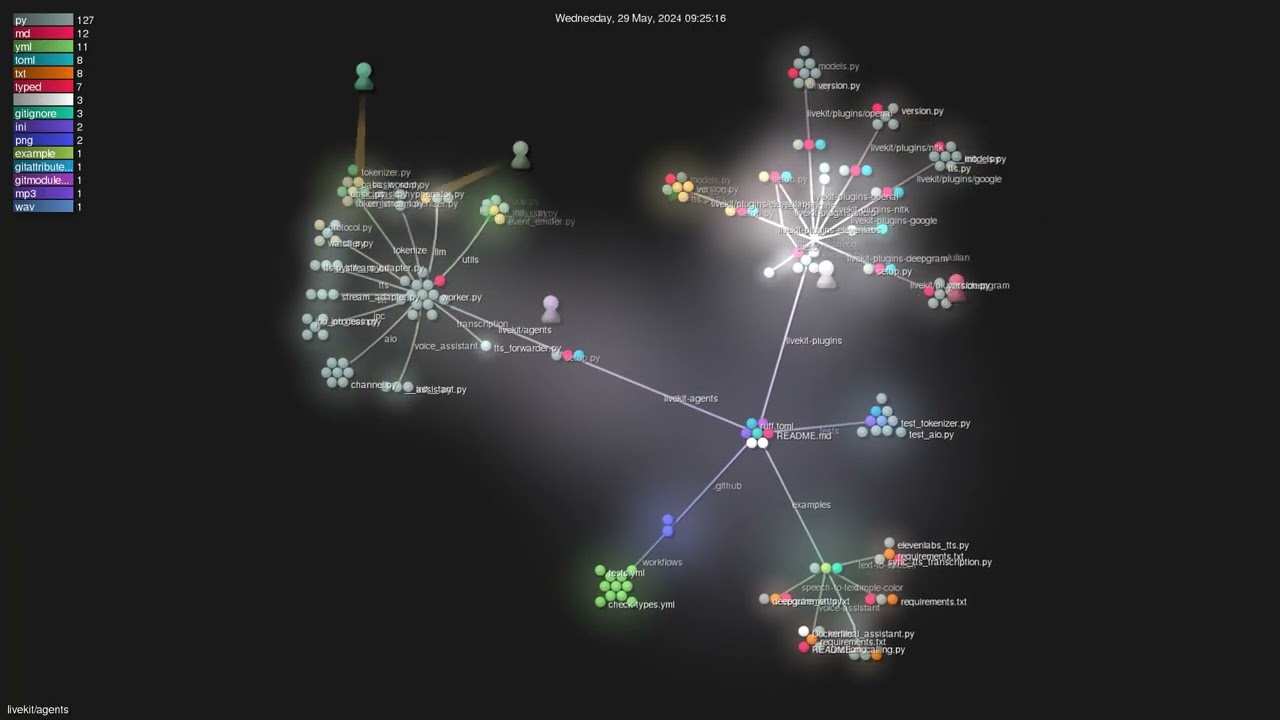 livekit/agents - Gource visualisation