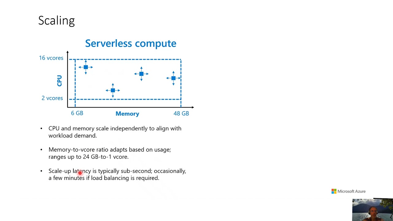 Compute Auto-scaling in Azure SQL Database Serverless with Morgan Oslake