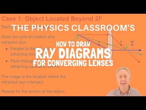 How to Draw Ray Diagrams for Converging Lens