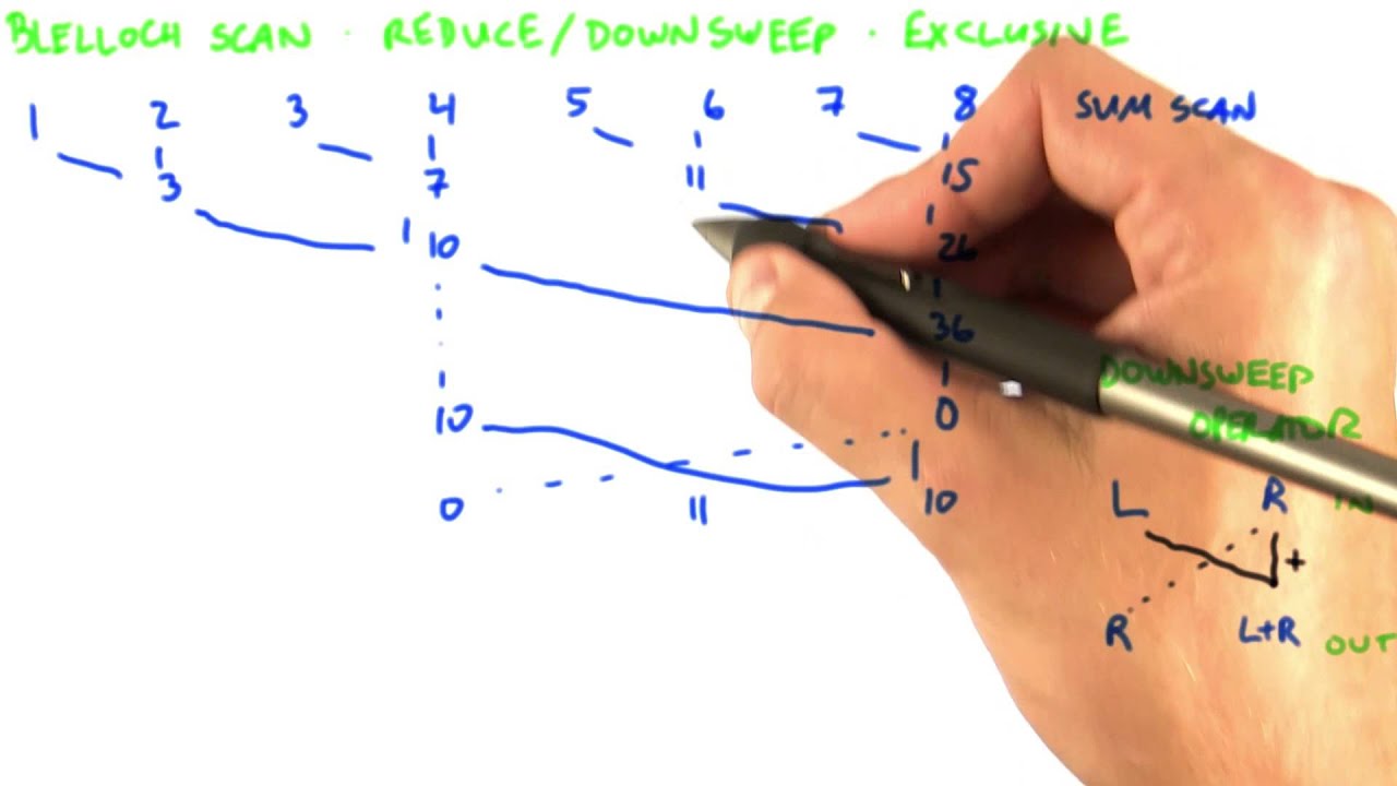 Blelloch Scan - Intro to Parallel Programming