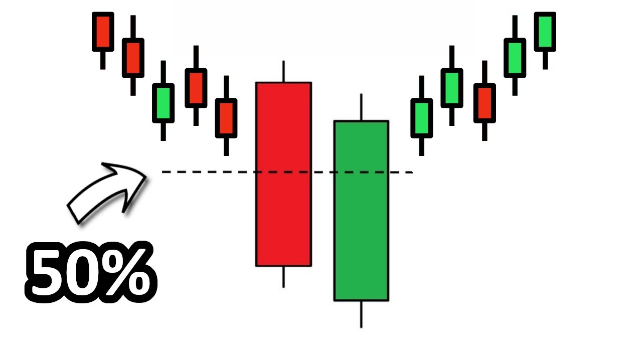 Piercing Candlestick Pattern (Find REVERSALS With The Piercing Line Pattern)