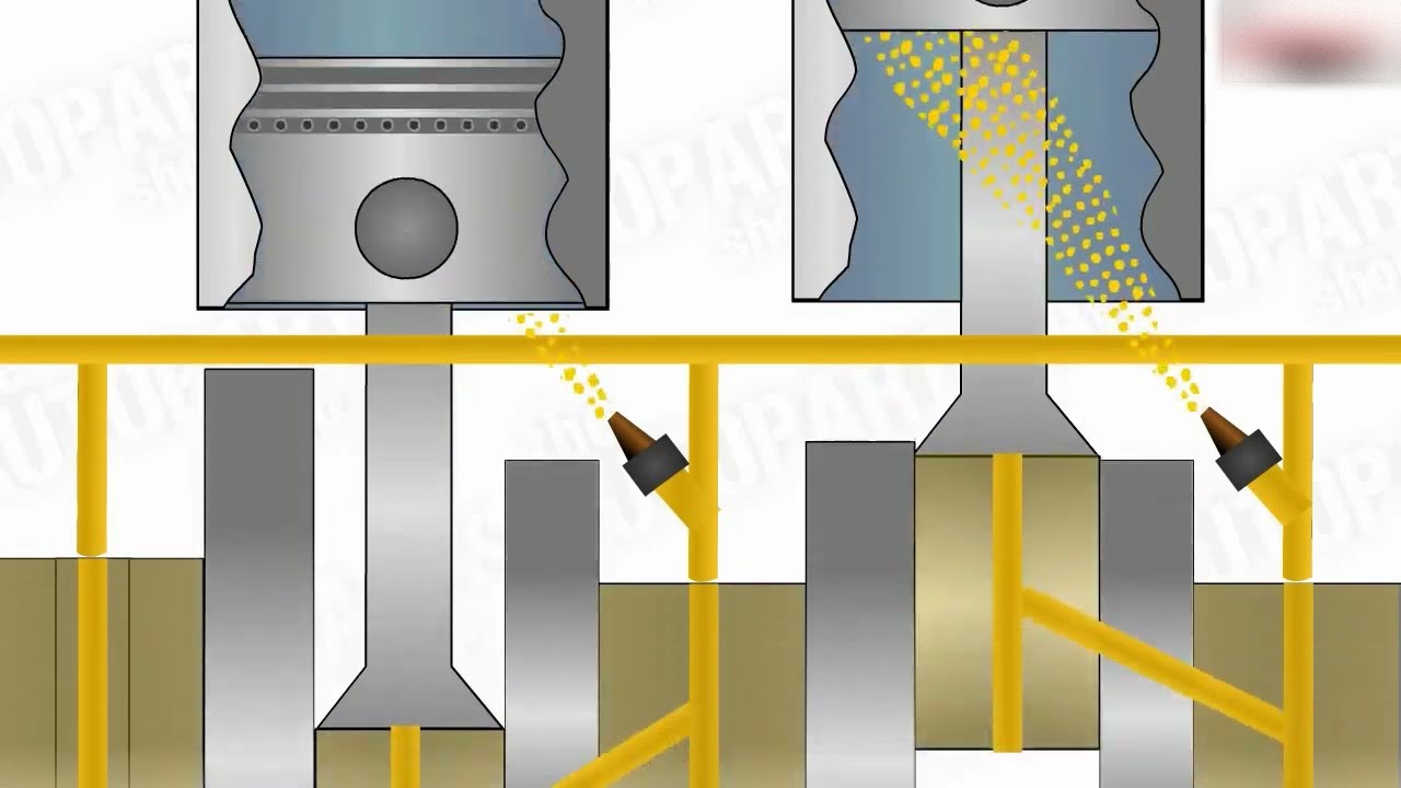 How Engine Lubrication System Works