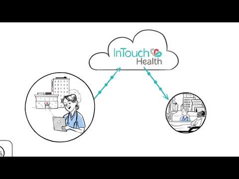 The InTouch Health Network | Whiteboard Explainer