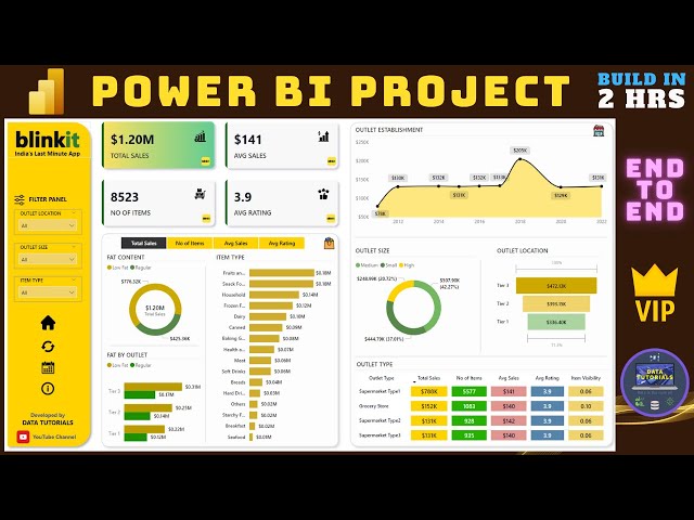Creating an Interactive Power BI Dashboard: A Step-by-Step Guide ...